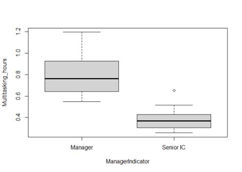 Common Statistical Tests In R Part I R Bloggers