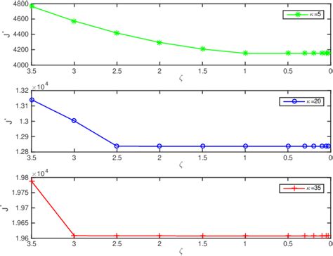 Exploration Into Optimal State Estimation With Event Triggered
