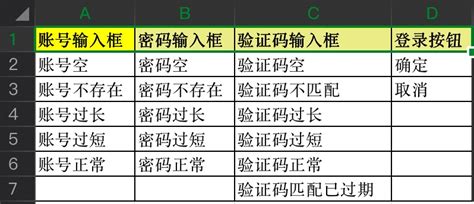 测试用例生成工具 Pairwisetesting Csdn博客