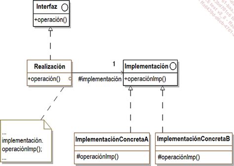 patrones de diseño en c introducción a los patrones de estructuración