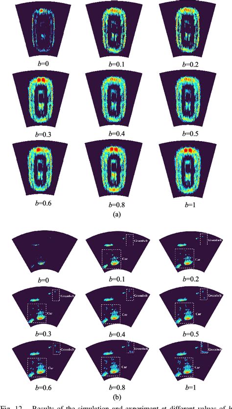 Figure 12 From Joint Generalized Lq And Convolutional Regularization
