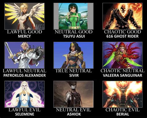 Fictional Characters Alignment Chart 12 By Screwbattle On Deviantart