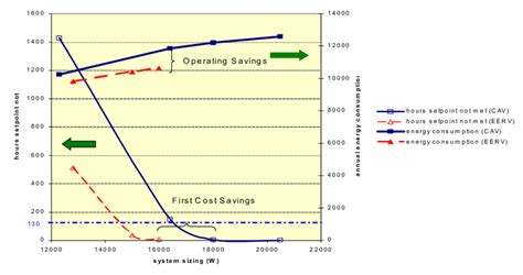 Shows Results From The Energyplus Model As The System Size Design Download Scientific Diagram