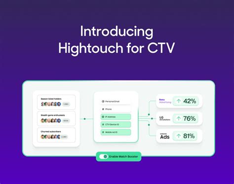 Introducing Ctv Targeting And Measurement By Hightouch Hightouch