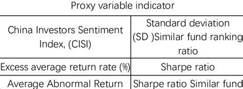Proxy Variable Index Of Marketing Sentiment Value Download Scientific Diagram