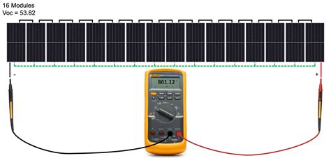 Choose The Right Diagnostic Method For Your Pv System Ground Fault Type Fluke
