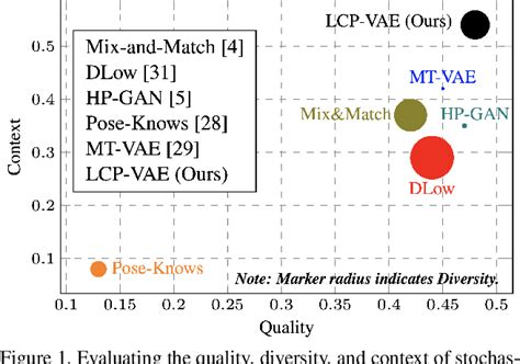 Figure 1 From Contextually Plausible And Diverse 3d Human Motion Prediction Semantic Scholar