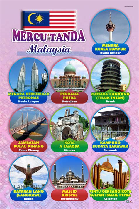 Mercu Tanda Malaysia Progressive Scientific Sdn Bhd