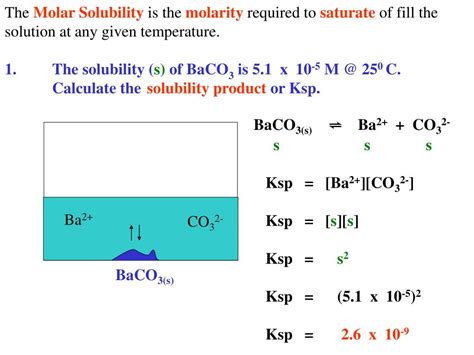 PPT Solubility Lesson Calculating Ksp PowerPoint Presentation Free Download ID
