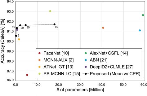 Figure 9 From Face Attribute Estimation Using Multi Task Convolutional Neural Network Semantic