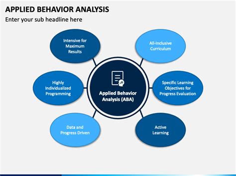 Applied Behavior Analysis PowerPoint And Google Slides Template PPT Slides