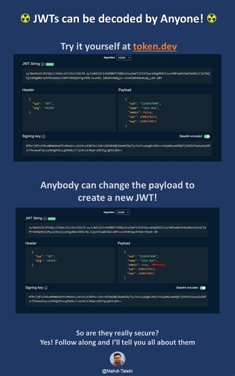 Mehdi Talebi On Linkedin Jwt Jsonwebtoken Security Dataprotection