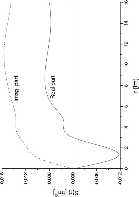 Two Particle Radial Wavefunction Sr Corresponding To The Singlet