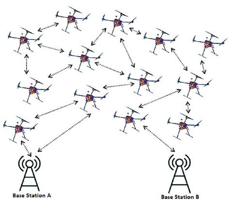 Swarm Uav Network Environment Figure 2 Shows Multiple Uavs Roam Around Download Scientific