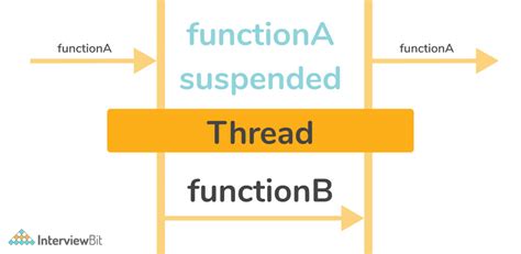 Top Kotlin Interview Questions And Answers 2025 Interviewbit