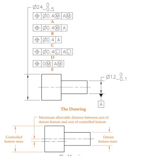 Axis To Axis Calculation Eng Tips