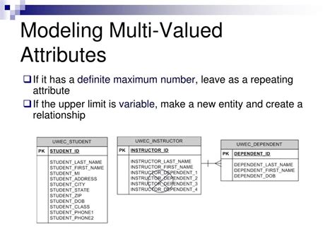 Ppt Database Design 2 Creating An Er Model Powerpoint Presentation Free Download Id 6802618