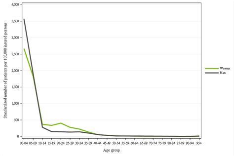 Tonsillectomy Adenoidectomy For A Healthy Belgium