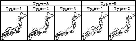 isp topology classifications download scientific diagram