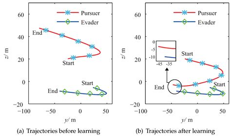 Sensors Free Full Text A Pre Trained Fuzzy Reinforcement Learning