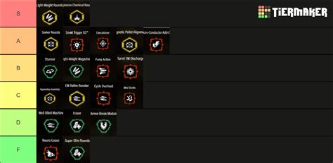 drg overclocks updated season 5 tier list community rankings