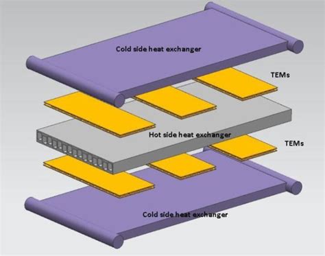 The Structure Of The Teg System Download Scientific Diagram