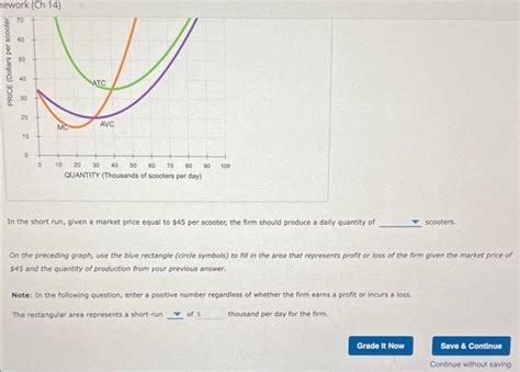 Solved Profit Maximization In The Cost Curve Diagram The Chegg