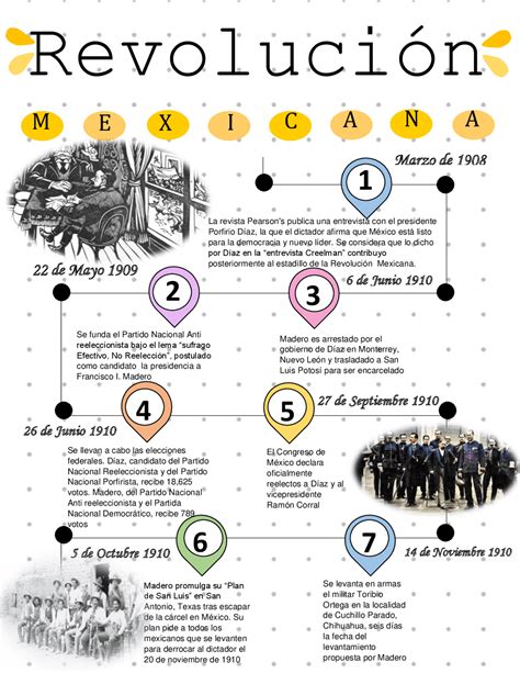 Antecedentes De La Revolucion Mexicana Linea Del Tiempo Reverasite