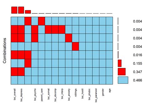 181 Identifying Missing Data Applied Statistics