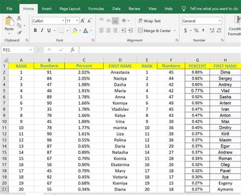 Entry 7 By Sabbirahman5005 For High Speed Combinatorial Data Analysis