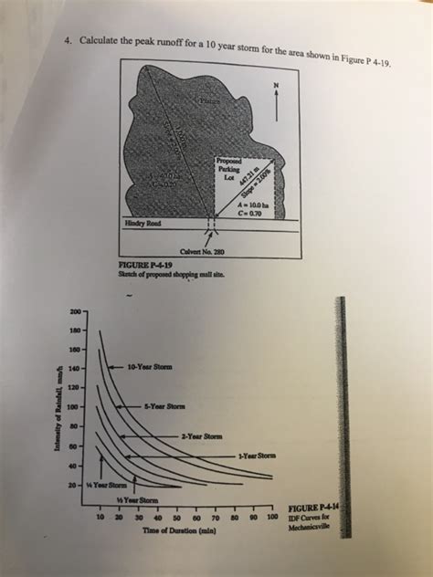Solved Calculate The Peak Runoff For A Year Storm For The Chegg Com