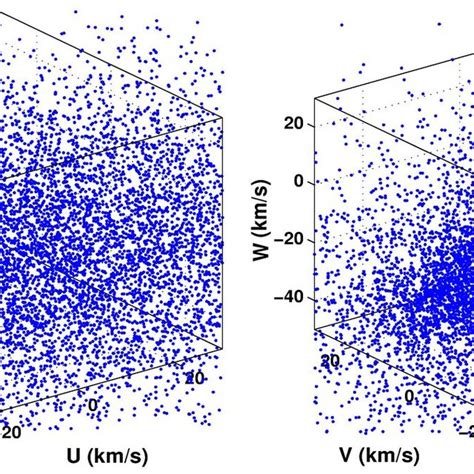Distribution Of Representative Points In The Velocity Space According