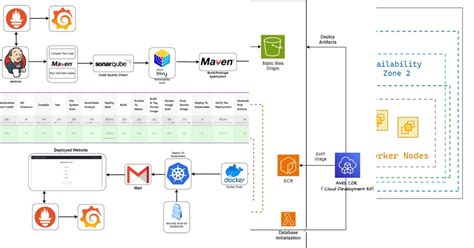 List Kubernetes Curated By Victor Wasonga Onyango Medium