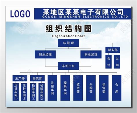 组织架构图树状图逻辑图海报图片下载 觅知网