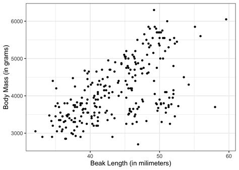 Overview Of Tidymodels