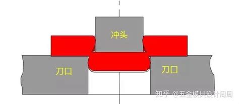 冷冲压断面全光亮很难吗精冲工艺揭秘 知乎