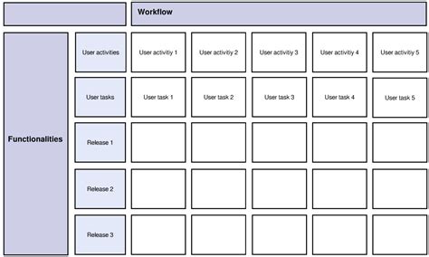 User Story Example Free Template Slickplan