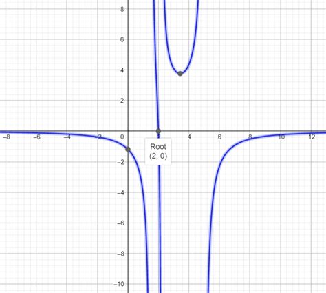 Solve The Equation Algebraically Verify Your Result Using A Quizlet