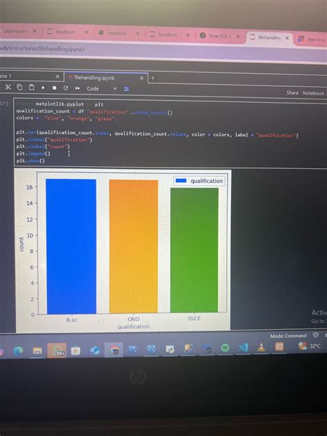 Dataanalysis Datascience Python Matplotlib Pandas Cyclobold Bigdata Ejike Ifeanyi