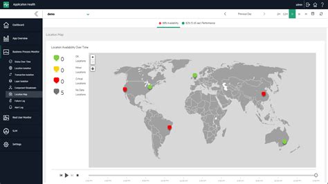 Hp Products Uxtopia E2e Holistic Product Ux