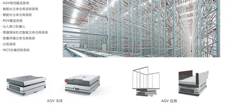 智能仓储物流系统整体解决方案 金盘科技