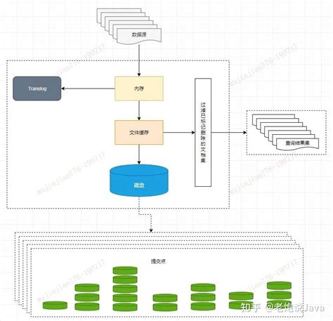 2万字详解，吃透 Elasticsearch 知乎