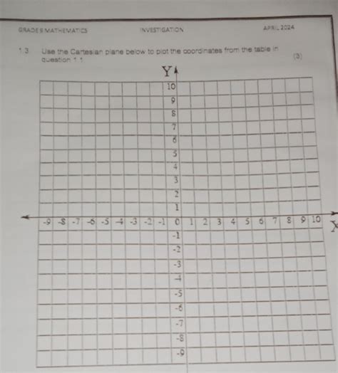 Solved Grade 9 Mathematics Investigation Apri L 2024 13 Use The