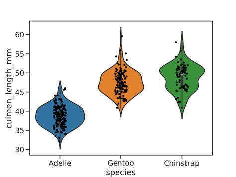 How To Make Violinpot With Data Points In Seaborn Data Viz With Python And R