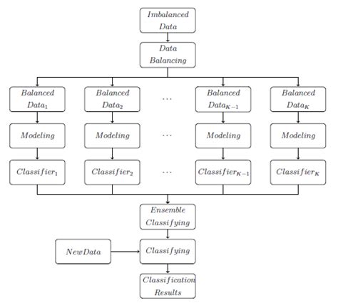 Diagrams How To Construct A Figure Using Tikz Package Tex Latex Stack Exchange