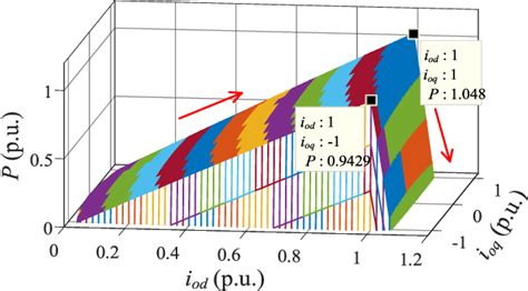 Figure 1 From A New Current Limiting And Overload Protection Scheme For
