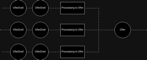 10x Faster SERP After Moving To Reactive Approach NubiSoft Blog