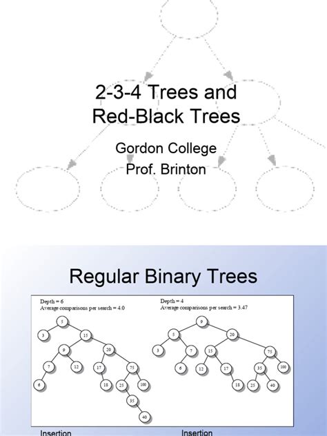 Trees Pdf Computer Programming Computer Data