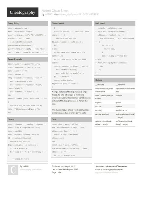 Nodejs Cheat Sheet From Raffi001 Cheat Sheets Cheating Coding Bootcamp