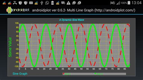 Androidplot Real Time Line Chart With Data Passed From B4a Project